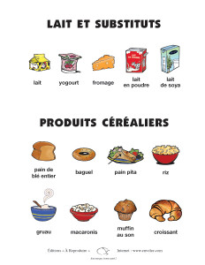 Géniepublication | Catalogue | Affiche – Lait et substituts / Produits ...